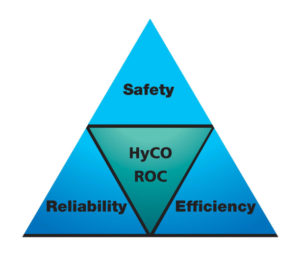 HyCO Operations and Monitoring - MATHESON